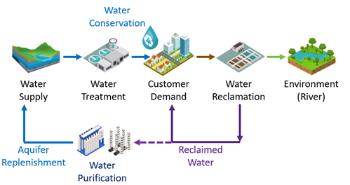 Purified Water | Water Supply | About | JEA